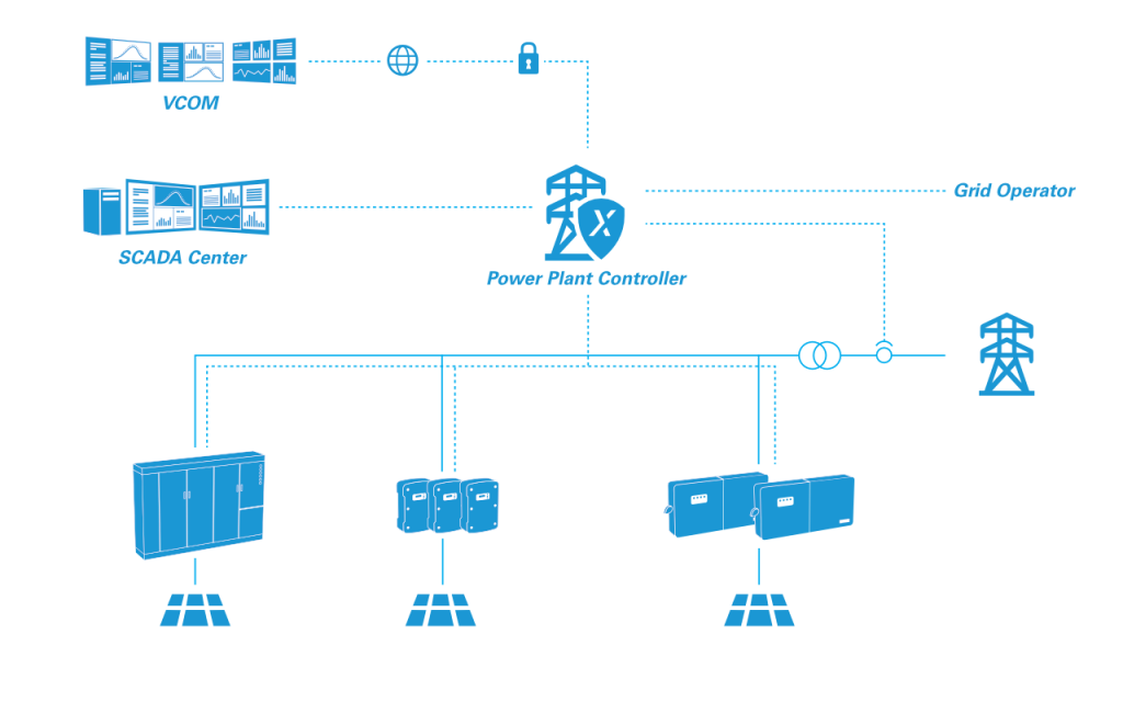 Use Case - SAE Malaysia Sdn Bhd